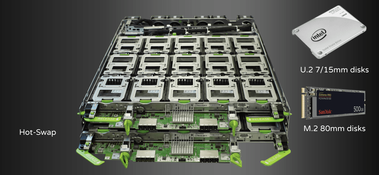 Storage OCP Solutions | Whitestack