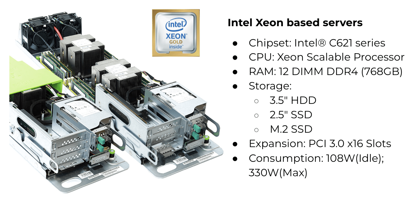 Intel-based OCP Servers | Whitestack