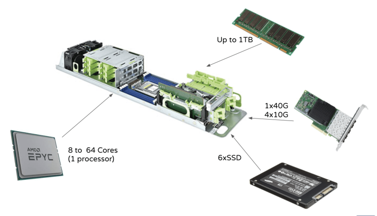 AMD-based OCP Servers | Whitestack