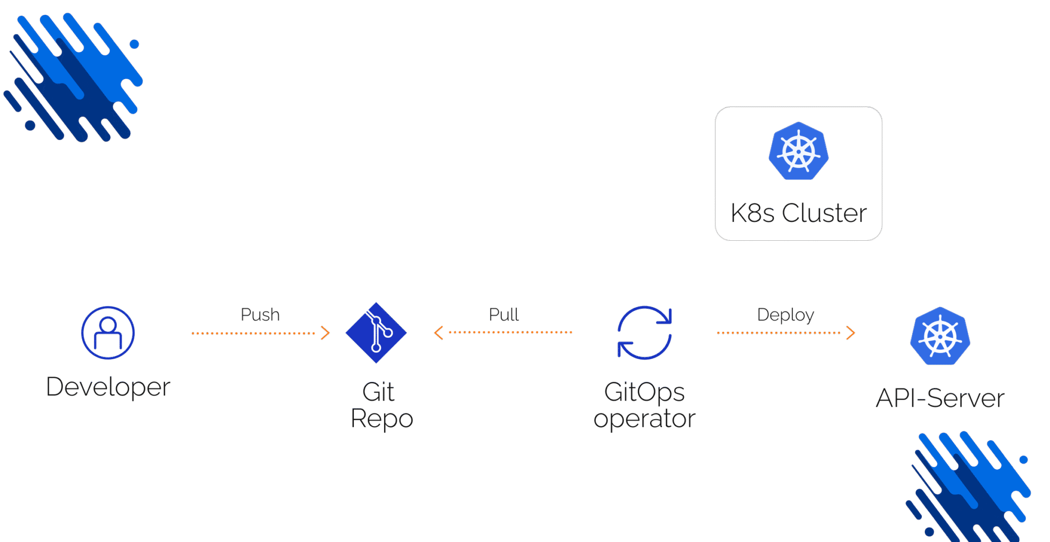 La ventana de mantenimiento del futuro: Automatizando el ciclo de vida ...